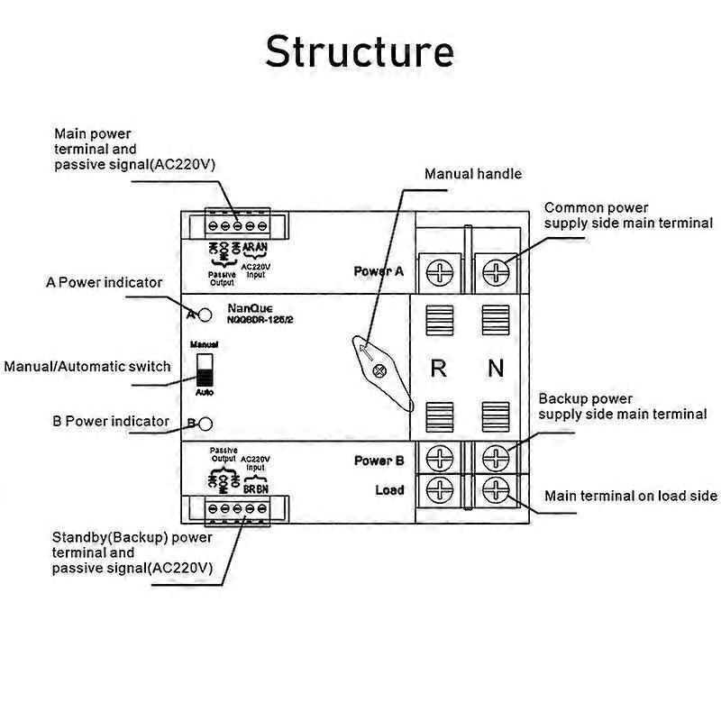 ATS Switch Dual Power Automatic Transfer 2P 125A 63A 100A AC DC Solar Inverter Circuit 3P 4P ...