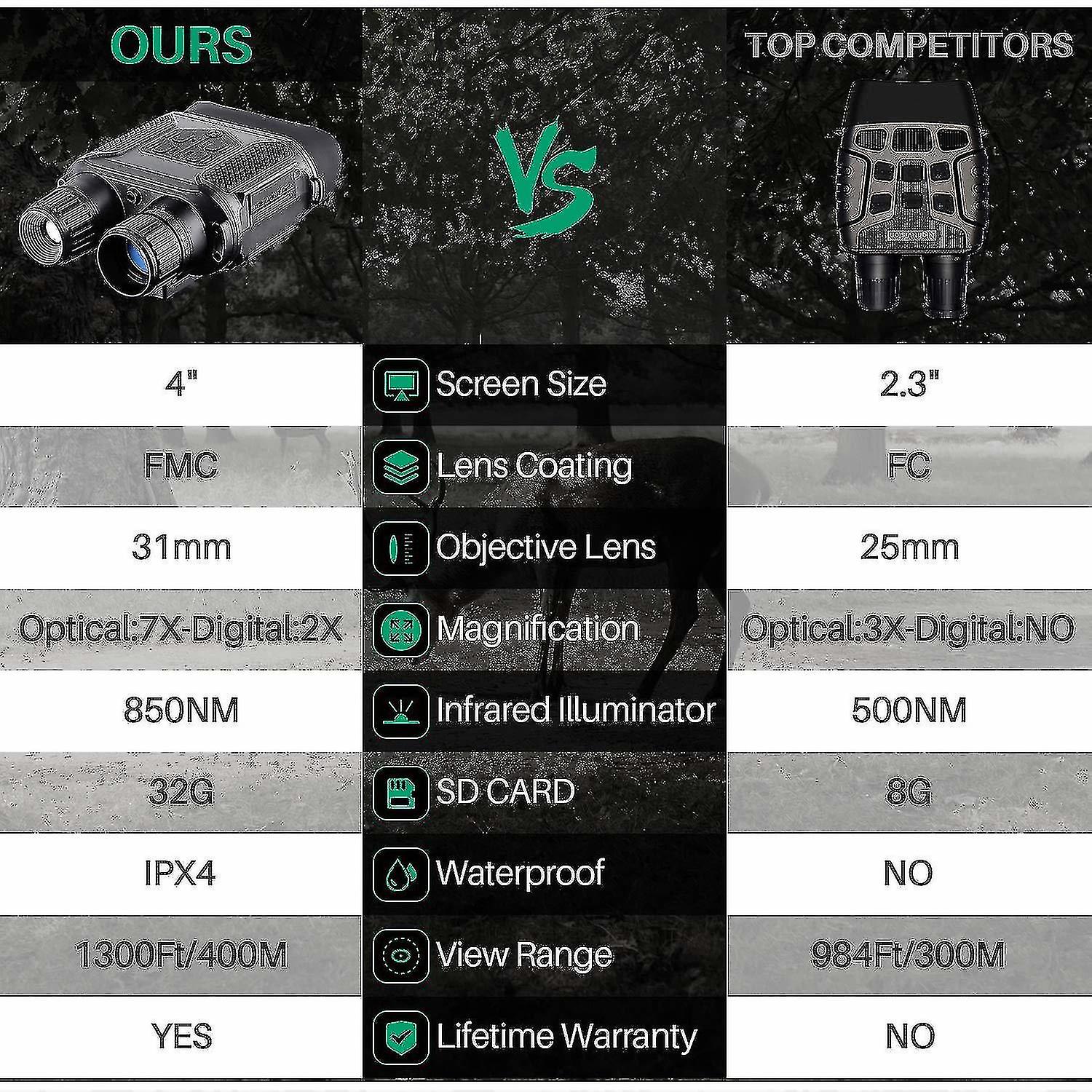 Chronus Digital Double Cylinder Night Vision Telescope Zoom Infrared L ...