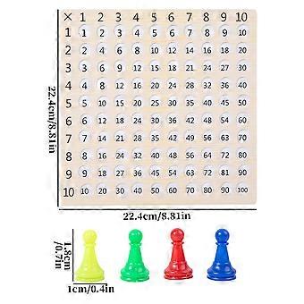 Multiplication Tables For Early Childhood Education Math Teaching For ...