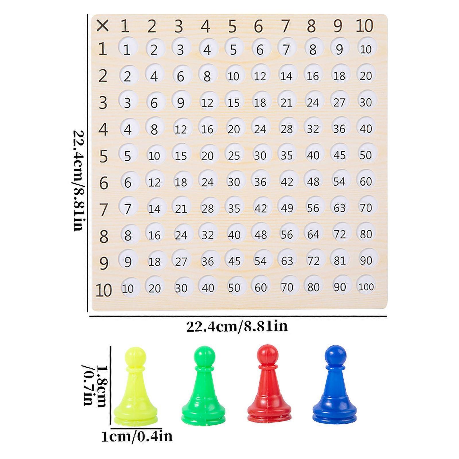 Multiplication Tables For Early Childhood Education Math Teaching For ...