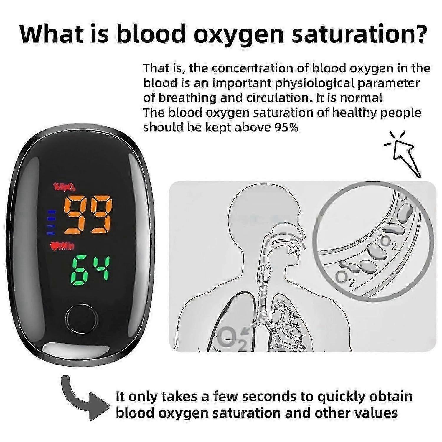Non-Invasive Meter-Glucose Monitor Without Pricking: 2025 Upgraded ...