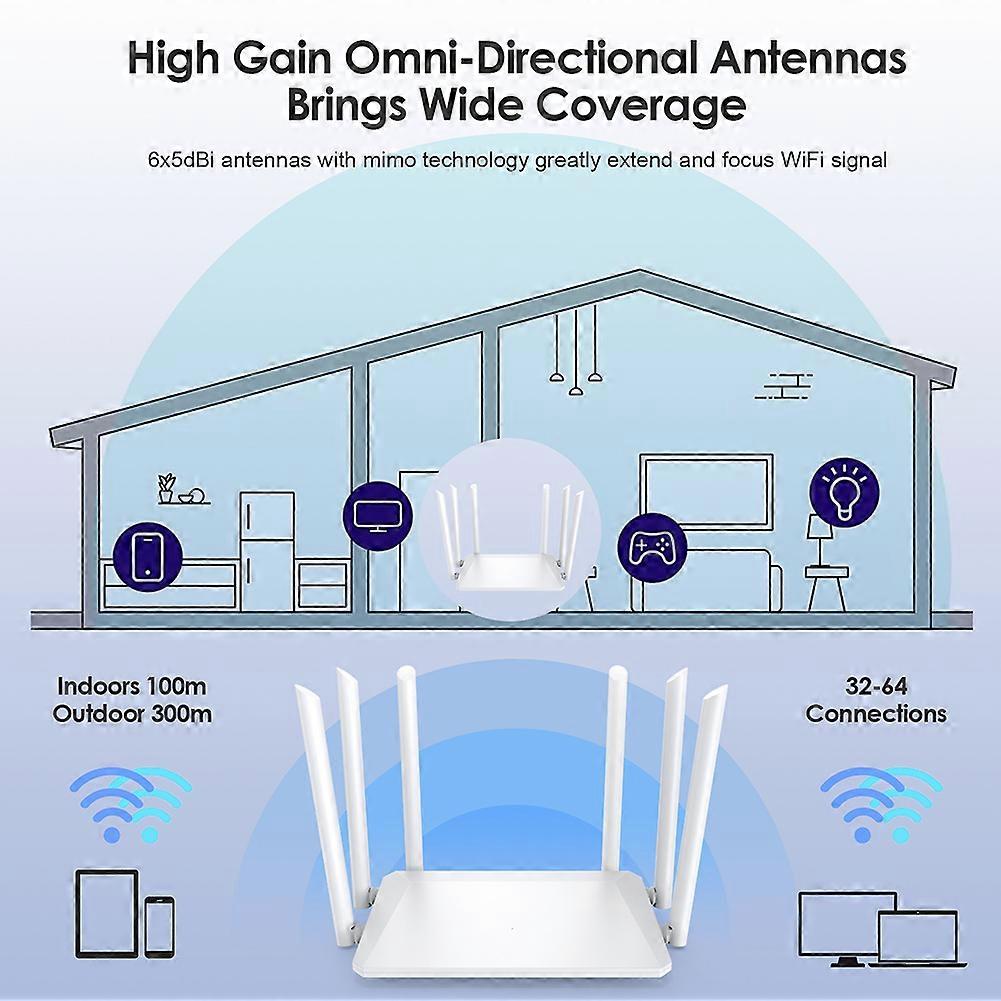Wireless Router External Antennas Wifi Router Wide Coverage Signal ...