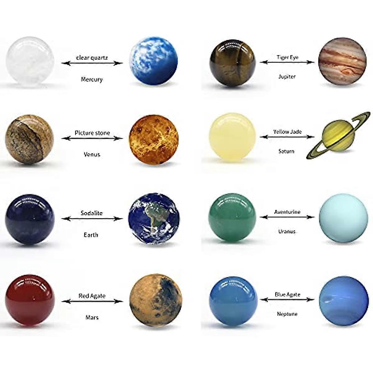 Solar System Eight Planets Decorations Tumbled Chakra Reiki Healing ...