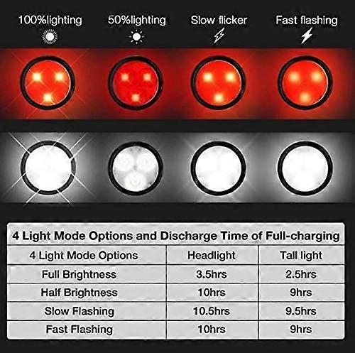 Bike Light Set, Super Bright USB Rechargeable Bike Lights, Rechargeable ...