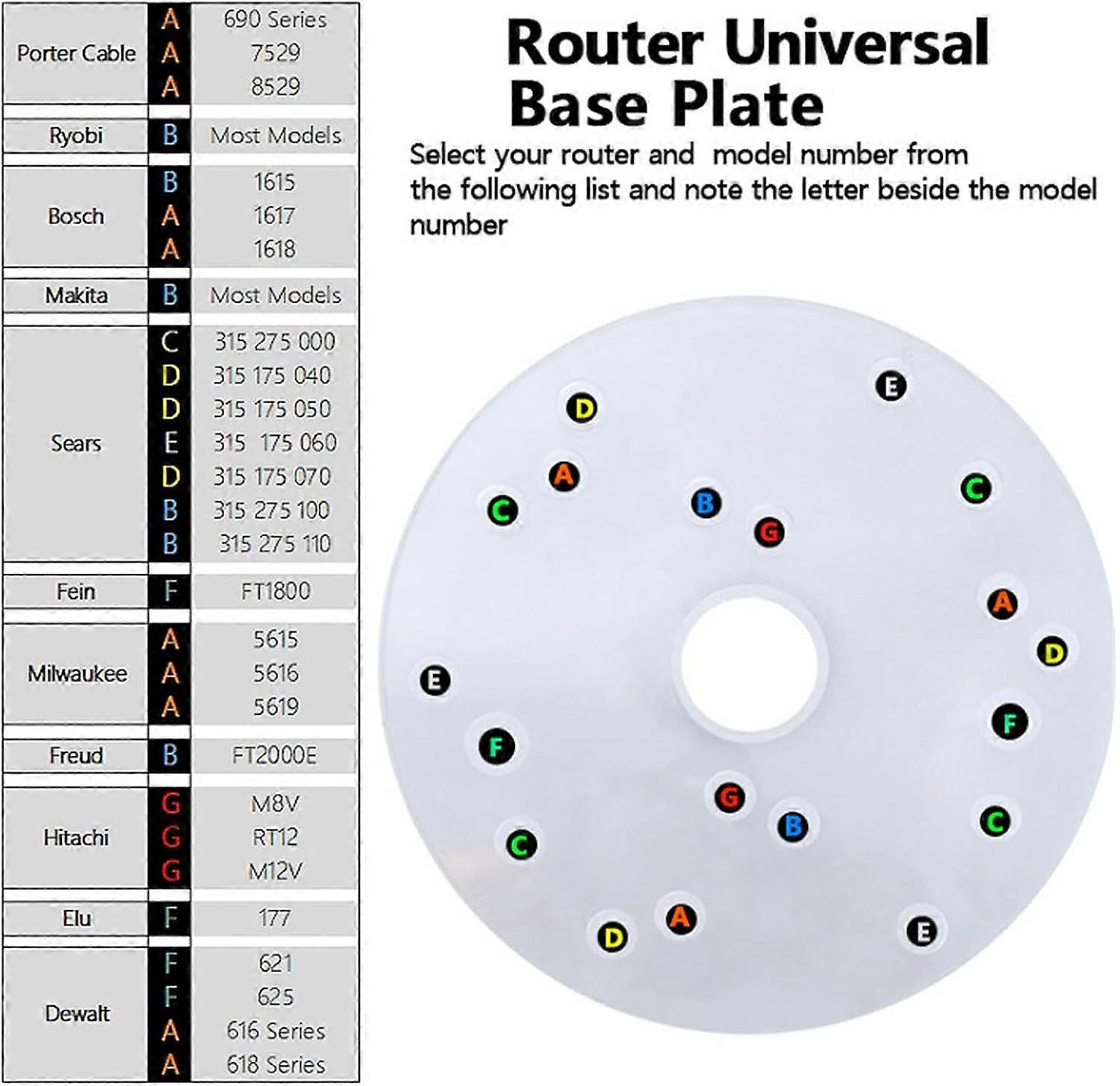 Router Base Plate Universal Router Plate, 6.5 Inches Acrylic Router ...