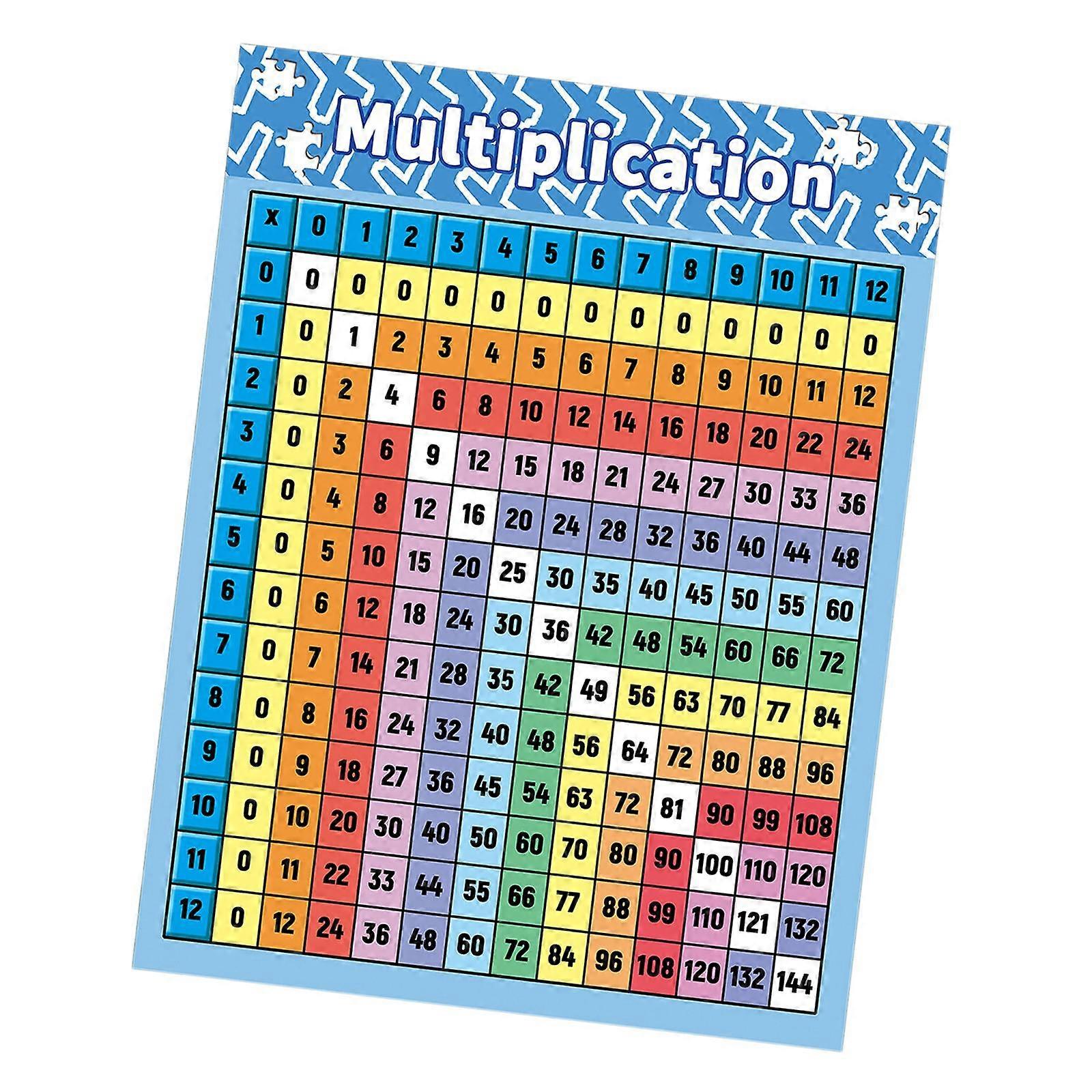 Multiplication Table Poster Multiplication Table Playroom Home Teaching ...