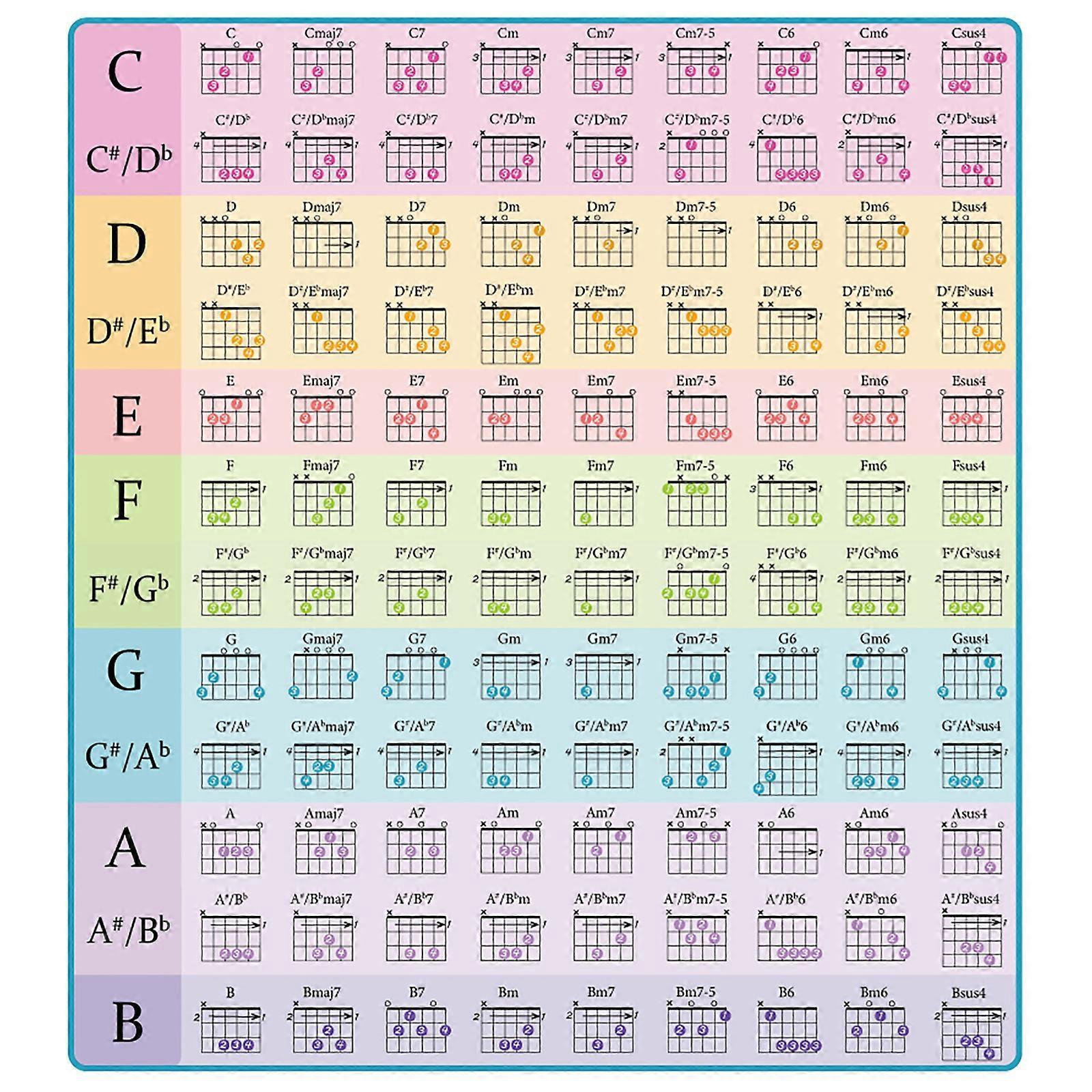 Guitar Chord Chart Guitar Chord Poster For Beginner Laminated Guitar ...