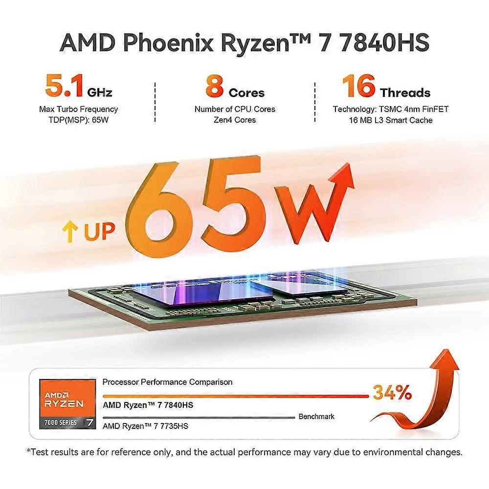 GTR7 7840HS Mini PC Gaming Desktop Computer AMD Ryzen 7 7840HS DDR5 ...