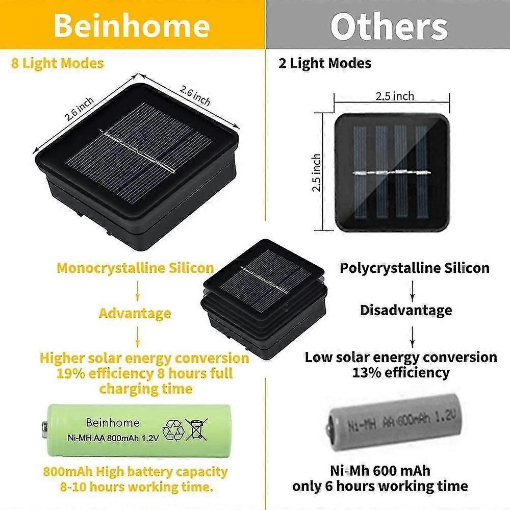 Solar String Lights, 8 Modes Solar Teardrop String Lights - 30 Led 21 ...