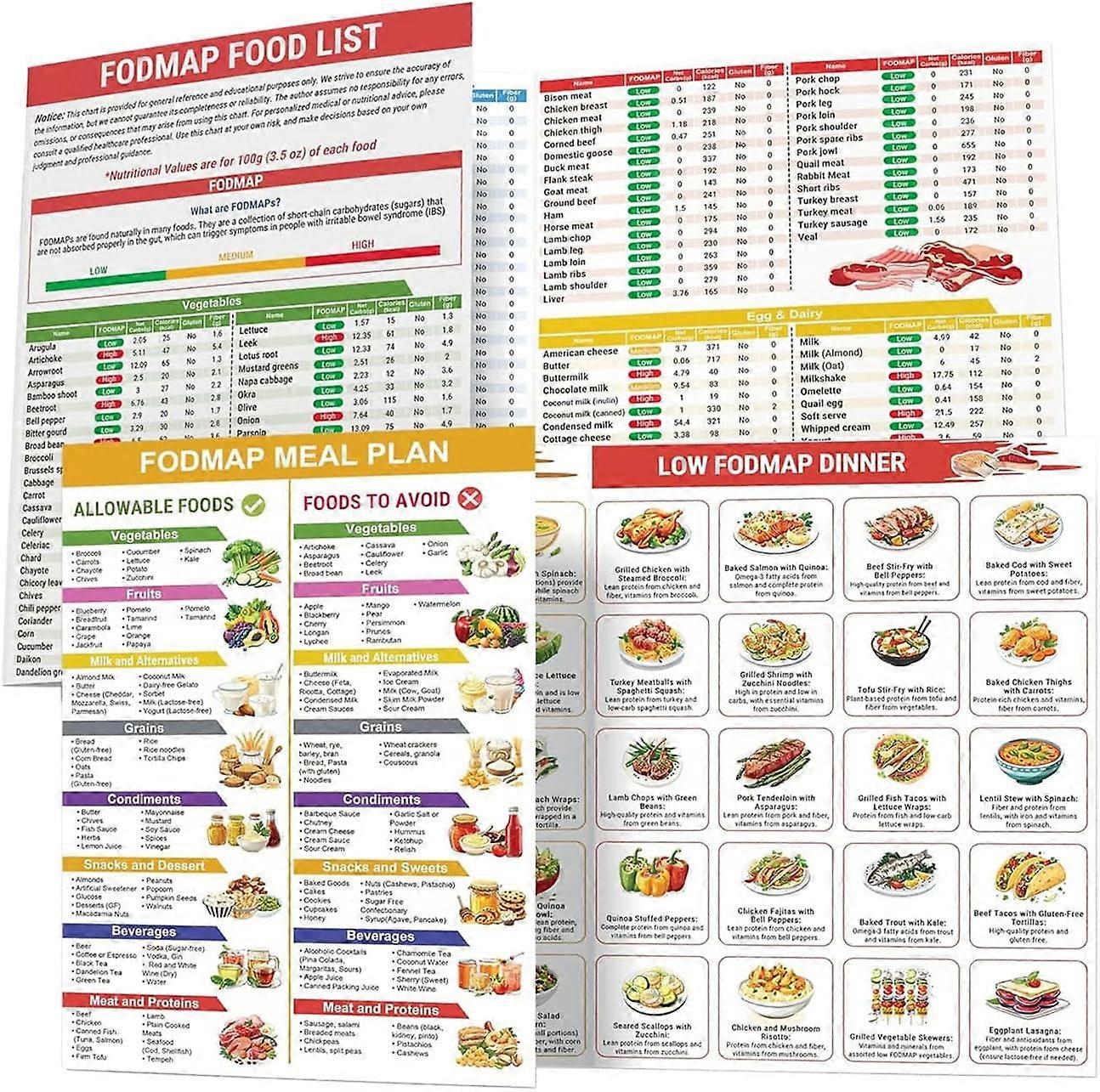 Fodmap Chart, Low Fodmap Diet List of Foods, Fodmap Poster Food List ...