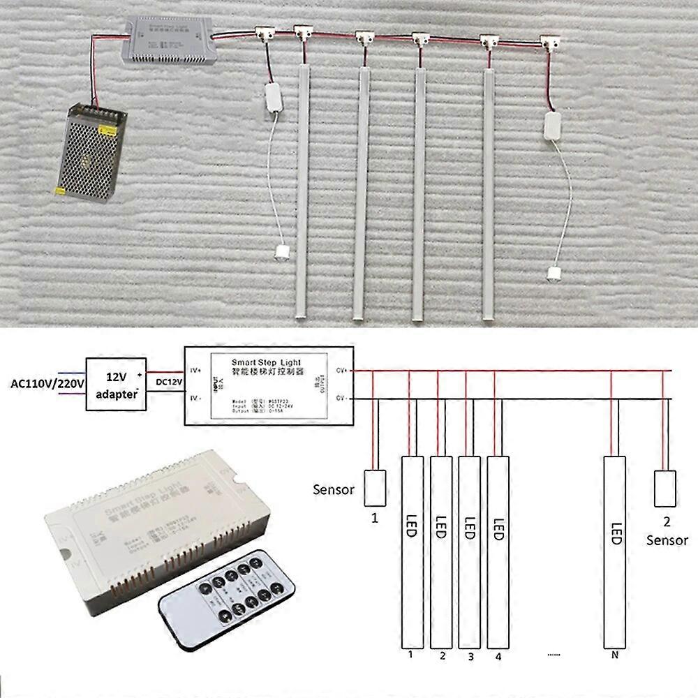 led pir stairs lights wallled stairs lights PIR Motion Sensor COB LED ...