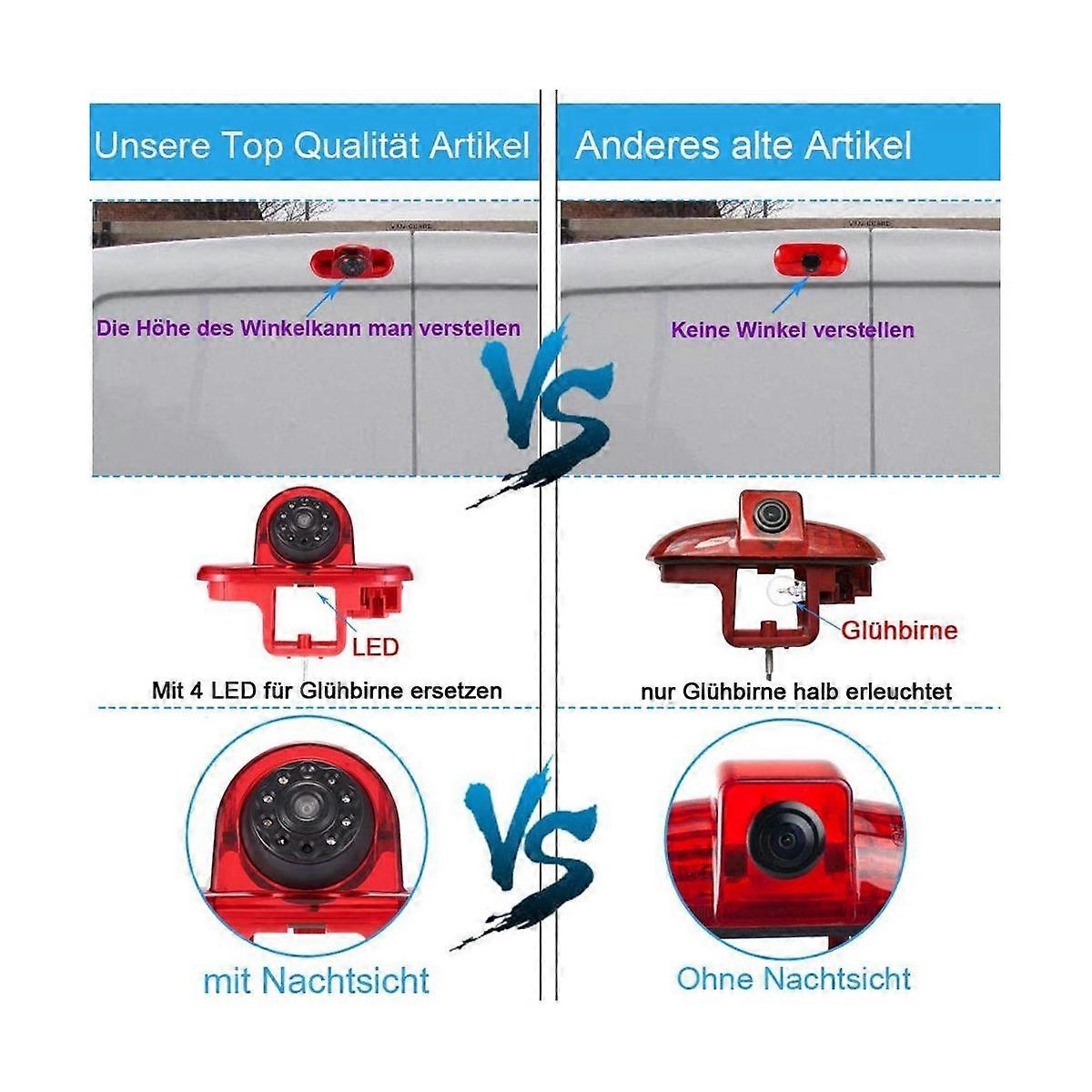 Caravan Camera High Level Reversing Camera HD Rear View Camera for ...