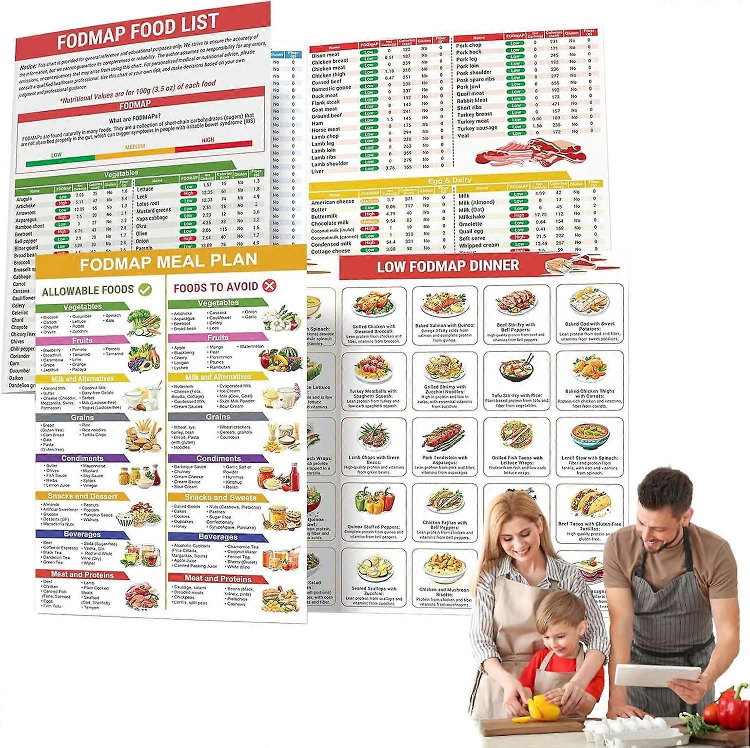 Fodmap Chart for Gut Health, Low Fodmap Diet Food List, Nutritional ...