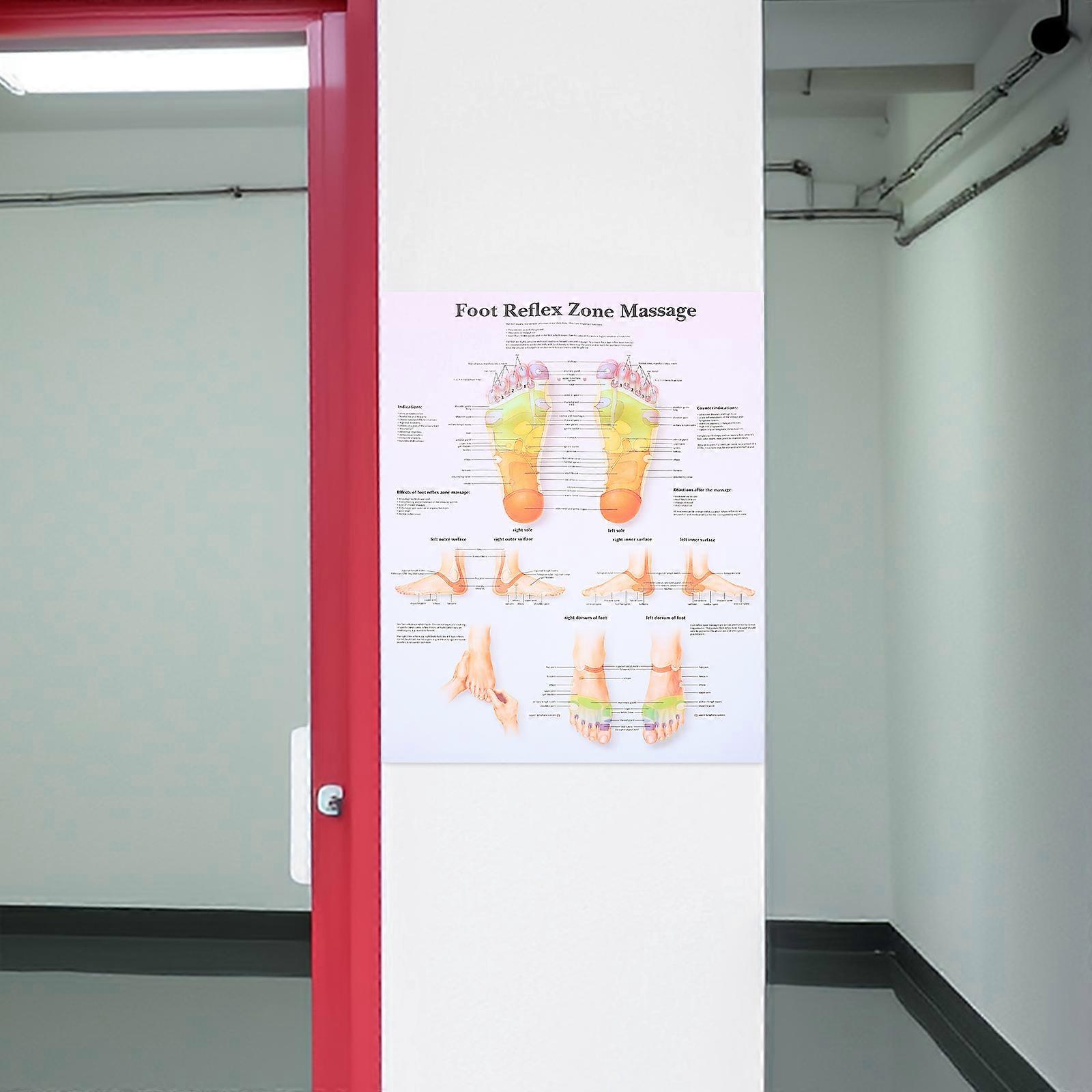Foot Reflexology Chart Poster Massage Knowledge Poster Wall Art Home ...