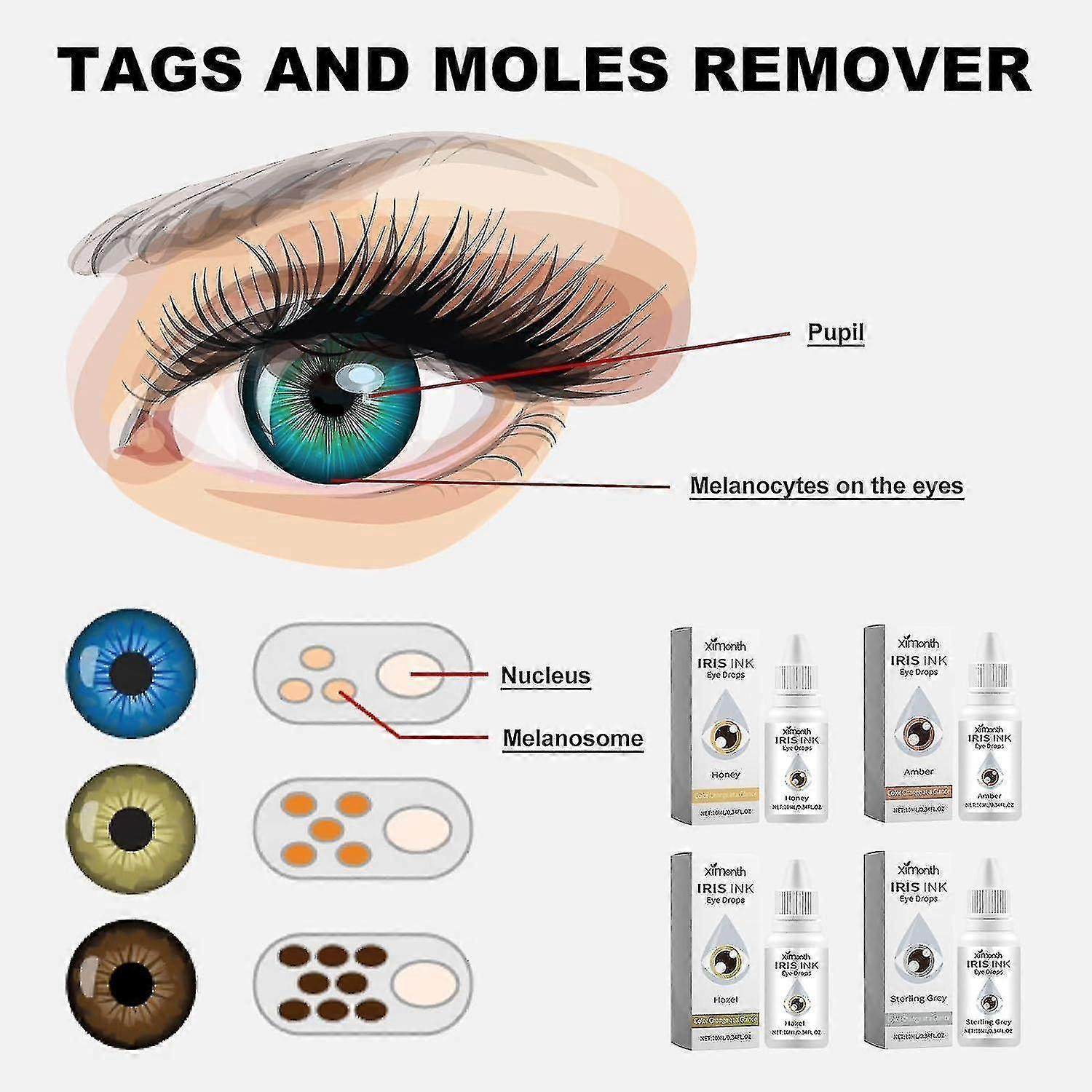 Eye Color Changing Drops, 2pcs Irisink Pro Eye Drops, Irisink Eye Drops ...