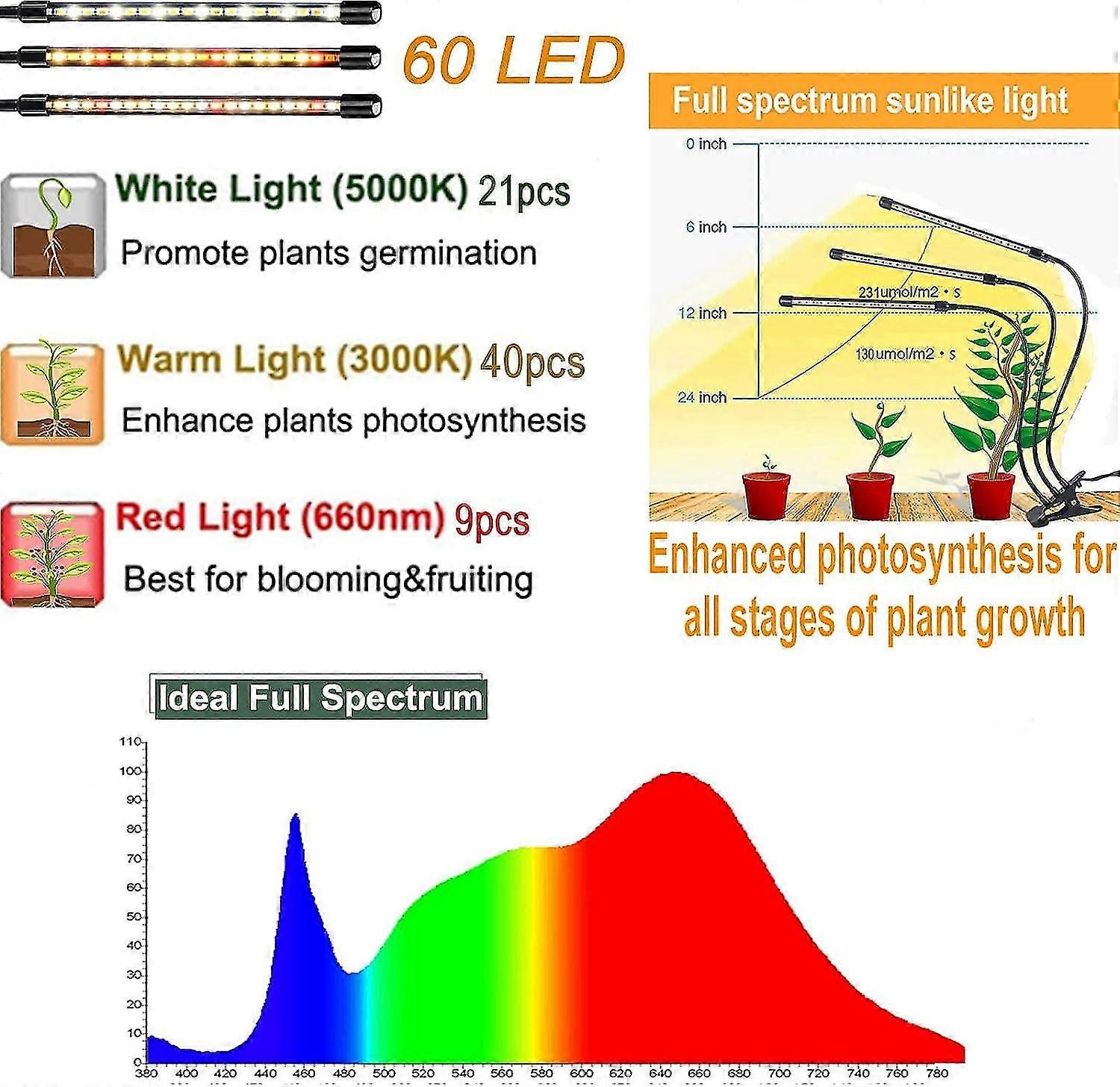 LED plant light,full spectrum plant light for indoor plants,grow light ...
