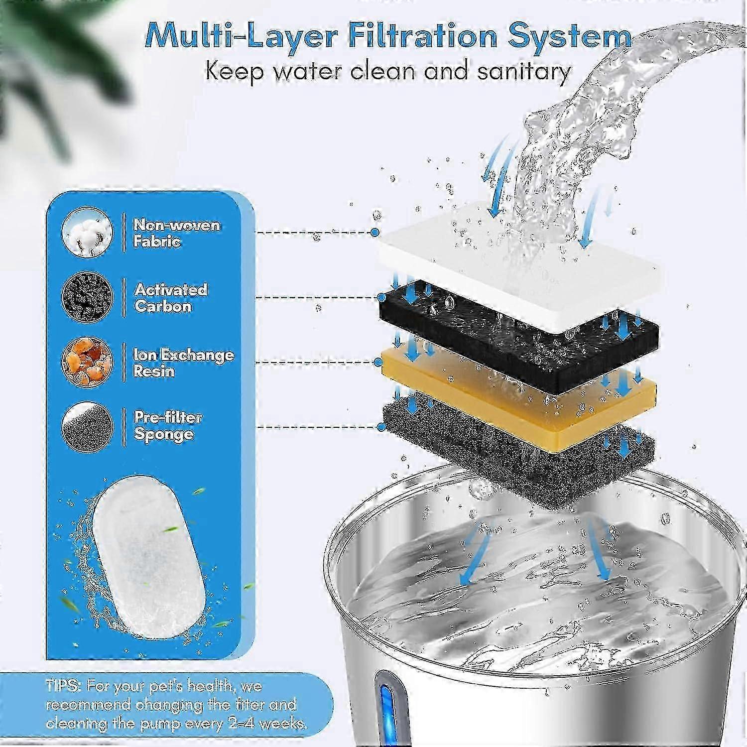 Automatic Pet Water Fountain for Cats and Dogs with LED Light, 108oz/3 ...