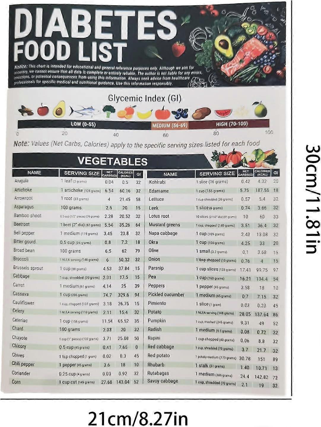 Diet Food Chart Set of 3 Easy Read Healthy Eating Posters for Seniors ...