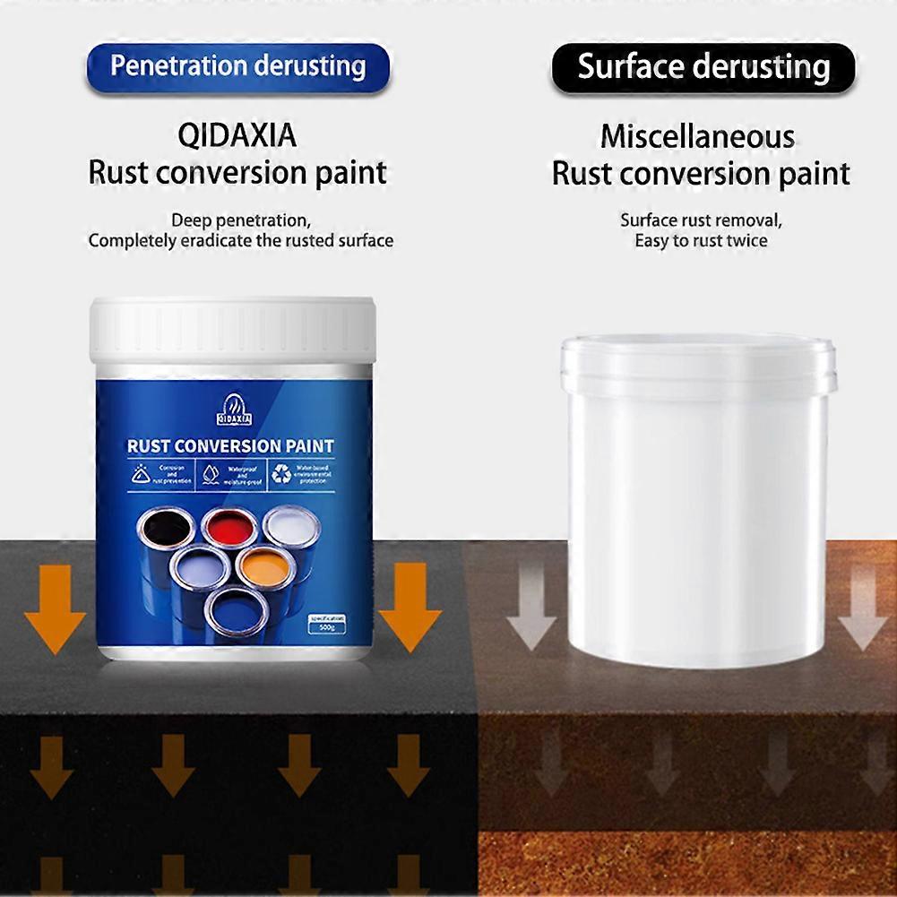 Water-Based Rust Converter Paint - No Sanding Metal Primer Rust-proof ...