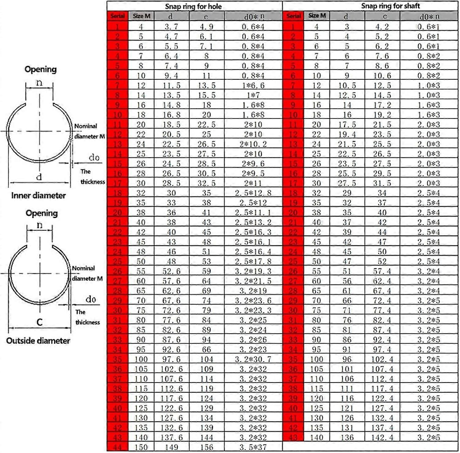Circlip C Clips M4-M140 Steel Wire Shaft Clamp Snap Ring 70 Manganese ...