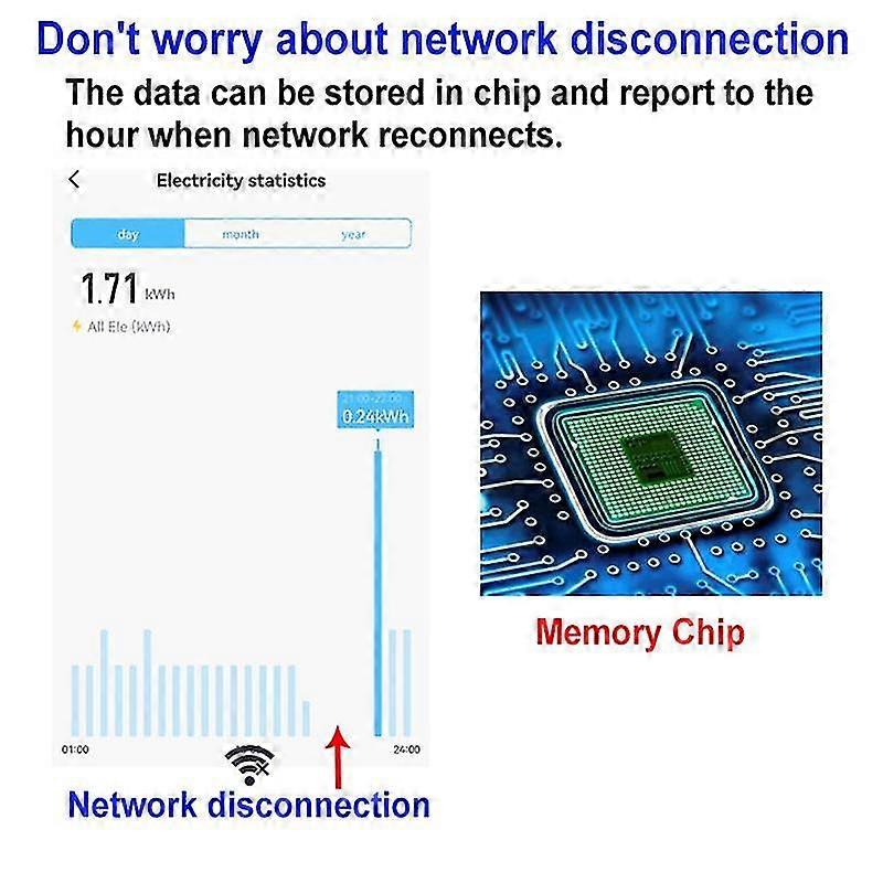 Tuya Solar PV Bidirectional WiFi Energy Meter with CT 150A Two Way ...