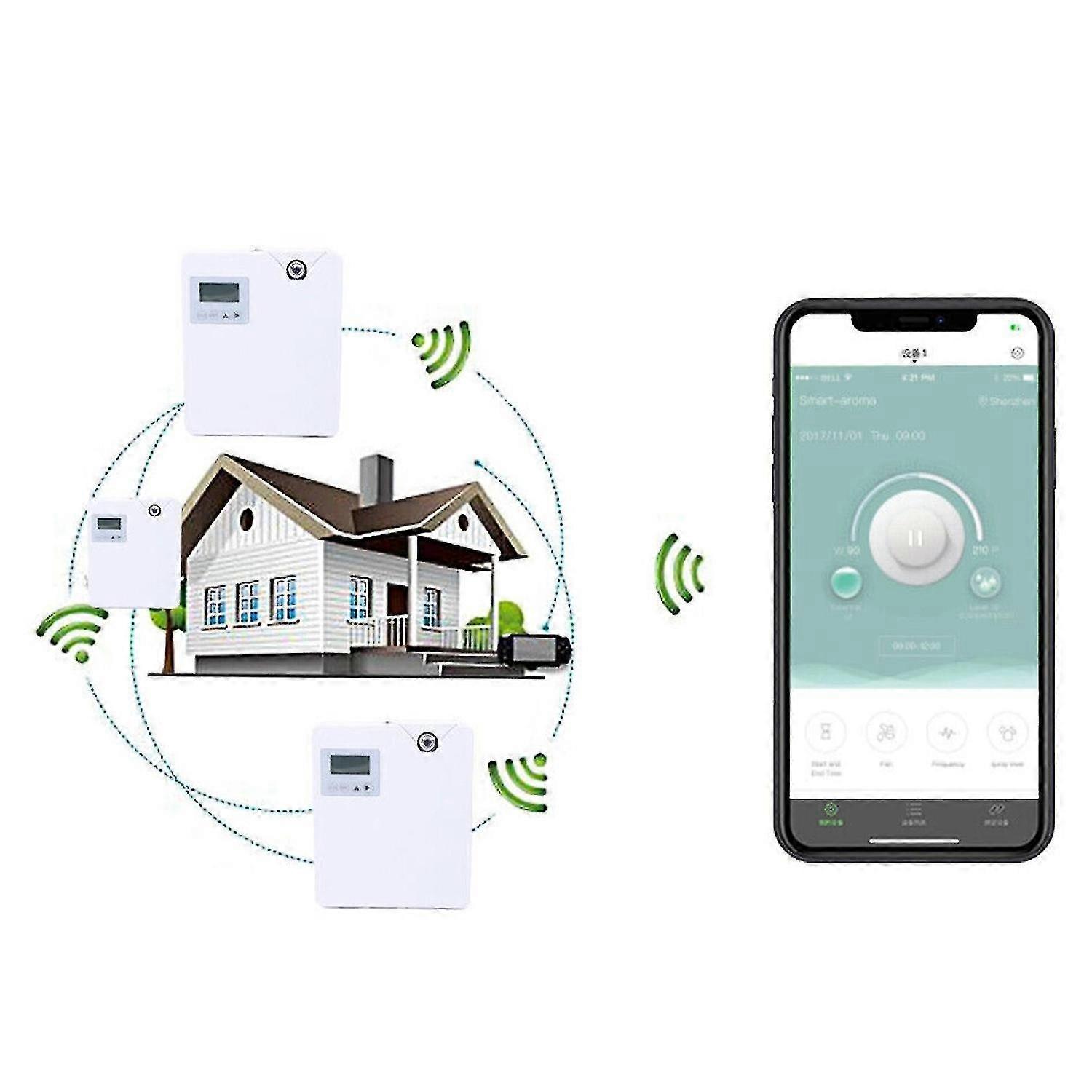 300ml Hvac Essential Oil Fragrance Diffuser Aroma Scent Machine Wifi Office Home Fg | Fruugo UK