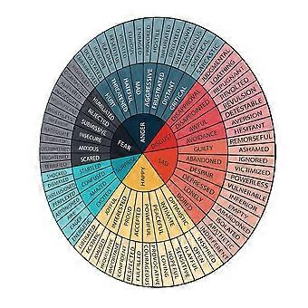 Feelings Wheel Chart Stickers - Vinyl Emotion Pie Chart Decals - Self ...