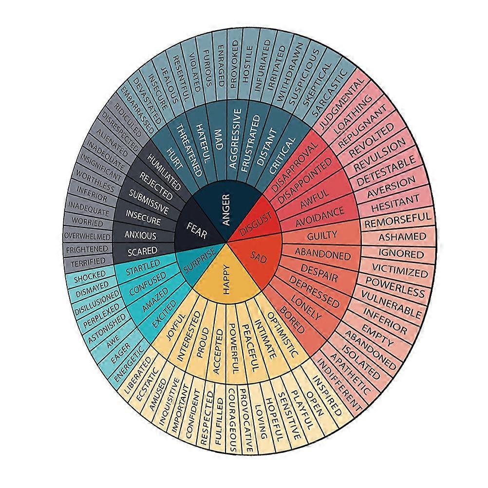 Feelings Wheel Chart Stickers - Vinyl Emotion Pie Chart Decals - Self ...