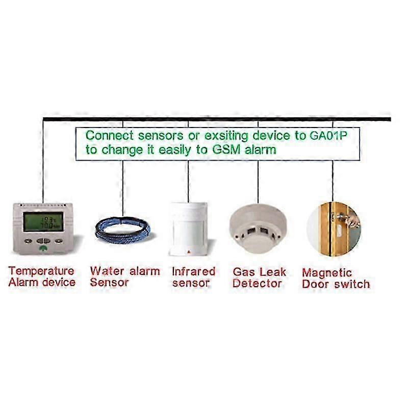 GA01P Vending Machine GSM Alarm Box Support Power Failure Alert One ...