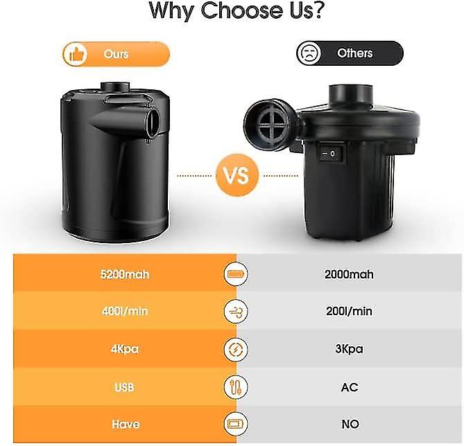 Electric Air Pump, 5200mah Portable Air Pump With Fast Inflating ...
