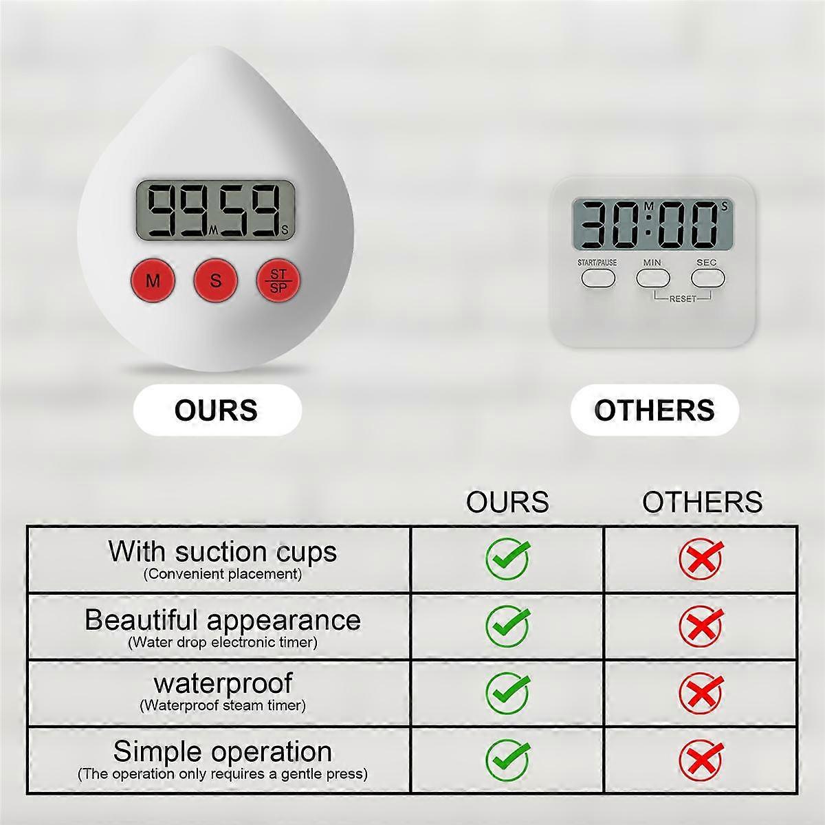 Digital Bathroom Clock Waterproof Shower Clock Timer Temperature ...