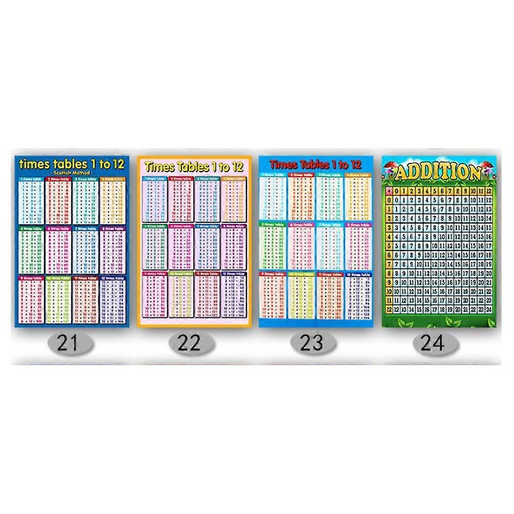 Preschool Learning Posters Teach Toddler Kids Times Tables 1 to 12 Wall ...