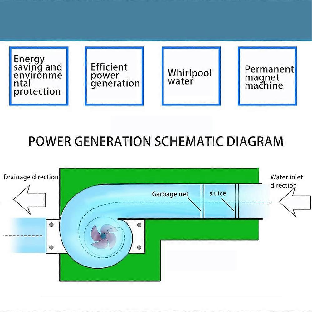 150W Micro Water Flow Turbine Hydroelectric Generator Axial Hydro ...