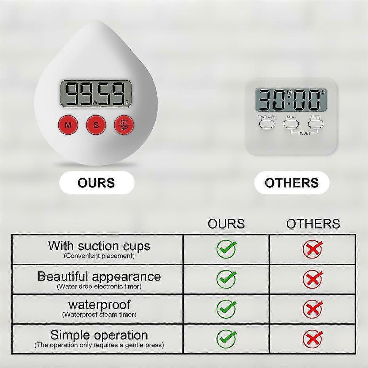 Digital Bathroom Clock Waterproof Shower Clock Timer Temperature ...