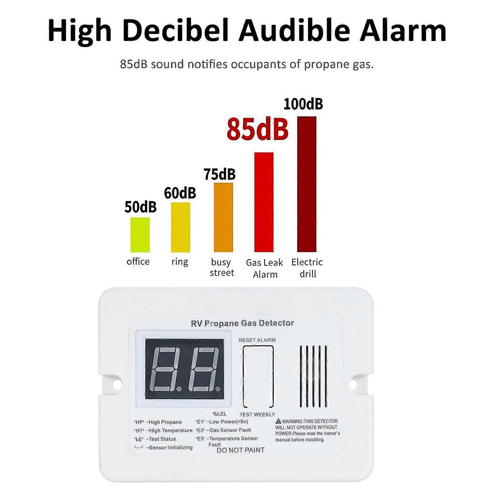 Digital RV Propane Gas Detector with 85dB Loud Alarm, DC 12V Gas Alarm ...