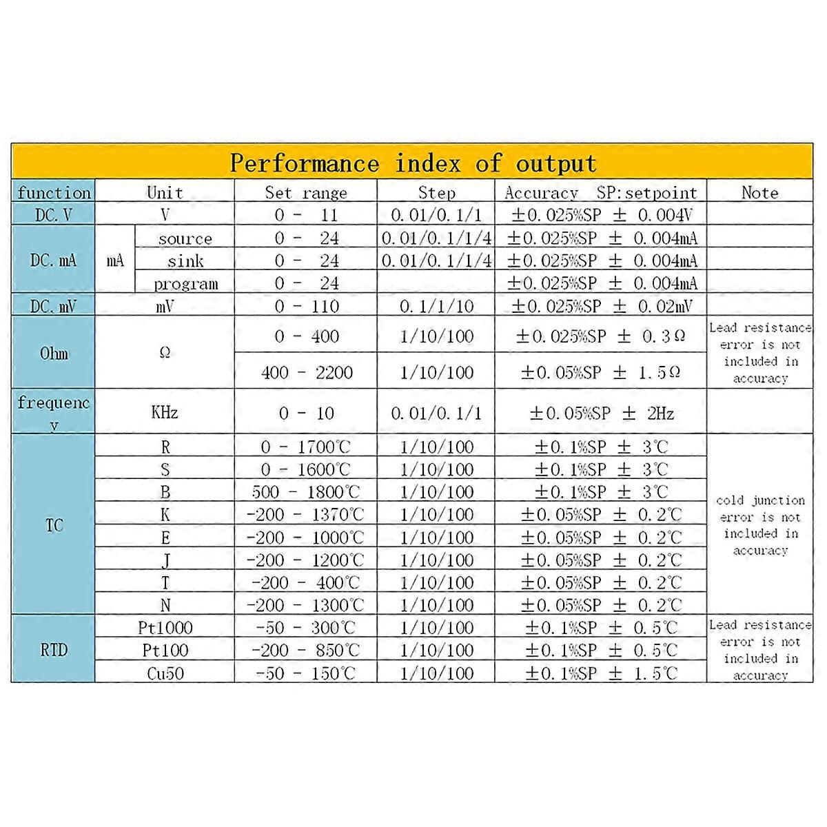 New LB06 Hart Modbus 4-20mA/0-10V Process Calibrator | Fruugo UK