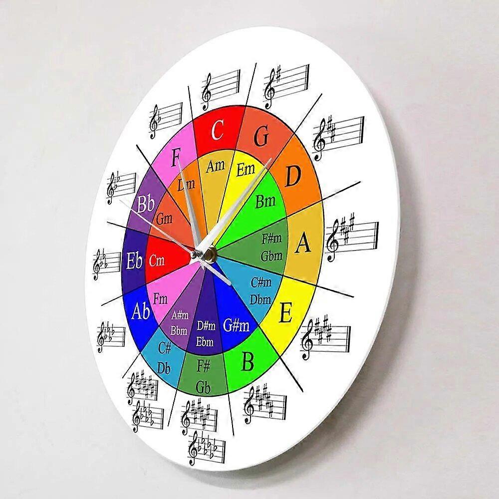 Circle Of Fifths Music Theory Wall Clock The Wheel Of Harmony Music ...