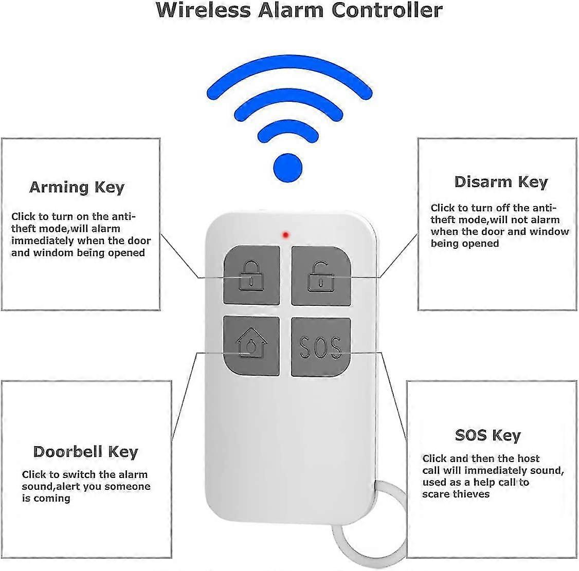 Door And Window Alarm, Alarm With 130db Siren, 2 Remote Controls, Easy ...