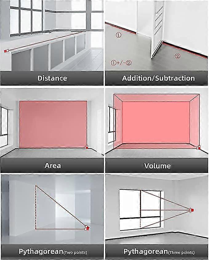 Laser Rangefinder, 50m Laser Meter, Backlit LCD Display and Pythagorean ...