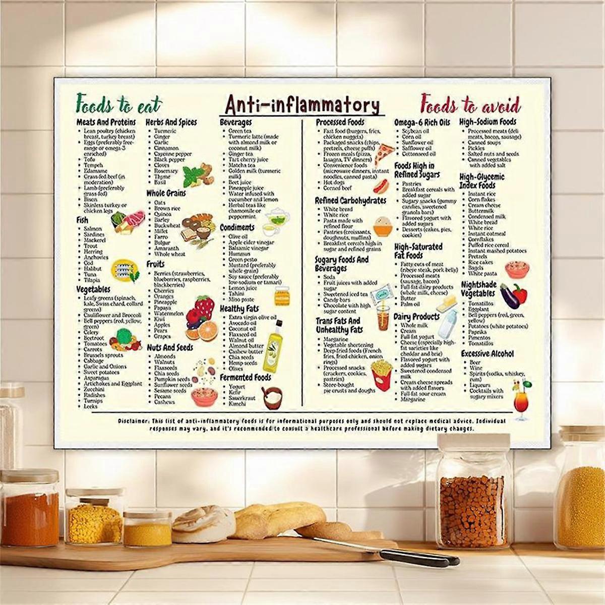 Food Chart Poster 8x12in Foods List Chart Art Canvas Conversion Chart ...