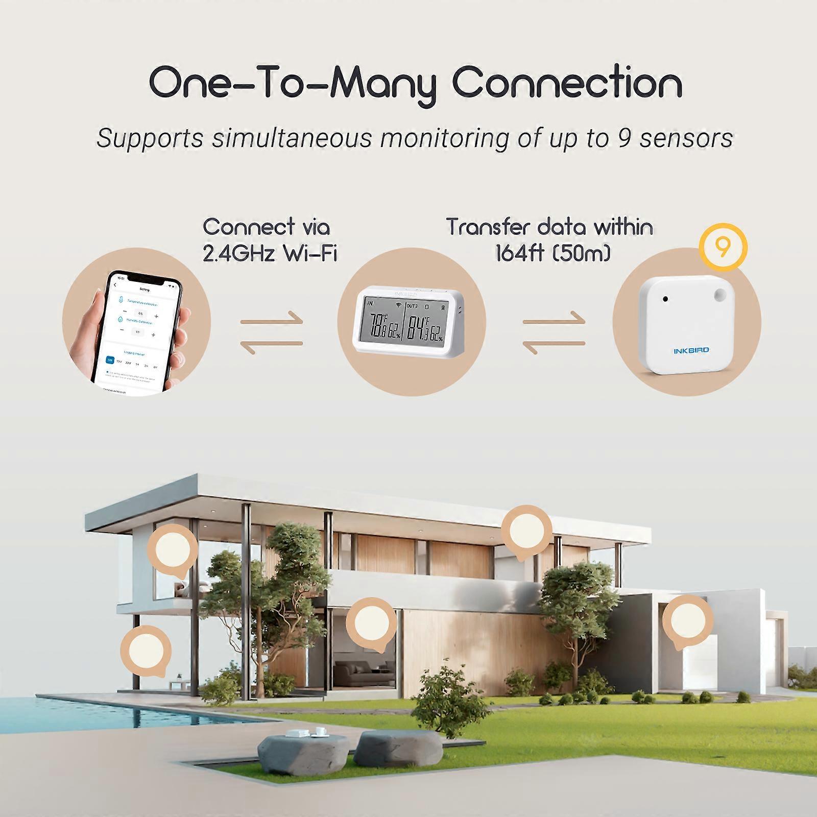 IBS-TH2 Smart Wireless Thermometer&Hygrometer M2 WIFI Gateway Set ...