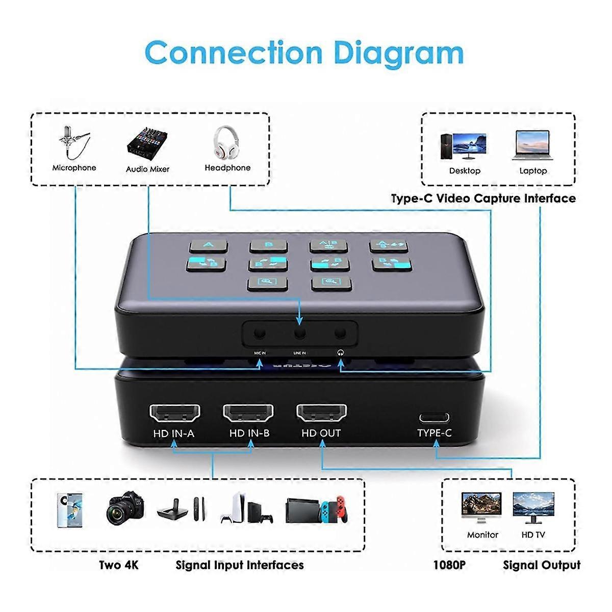 Dual-Channel -Compatible External Capture Card,Audio Video External ...