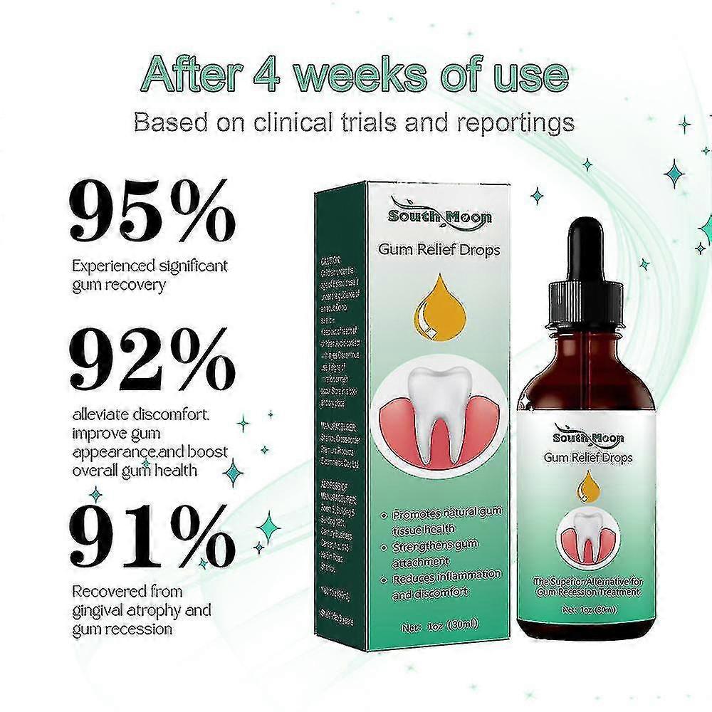 Quickly Gum Repair Serum Drops Relieve Receding Gum Periodontal ...