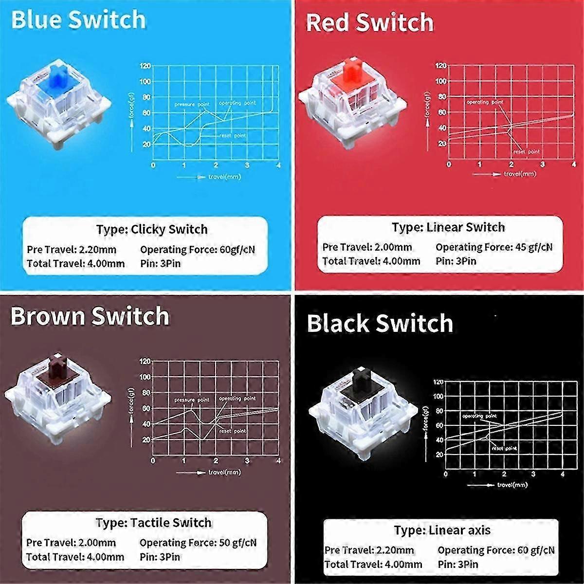 12 Key Switches Tester For For Mechanical Keyboard Gaming Switch Blue ...