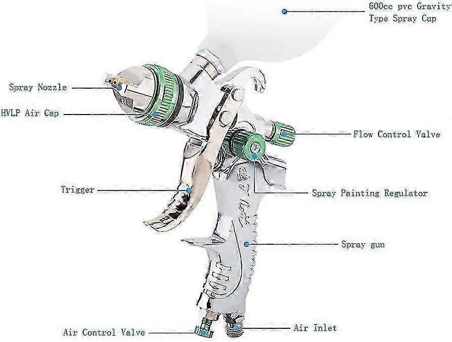 Professional High Pressure Paint Spray Gun Air Spray Gun Kit HVLP 600CC ...