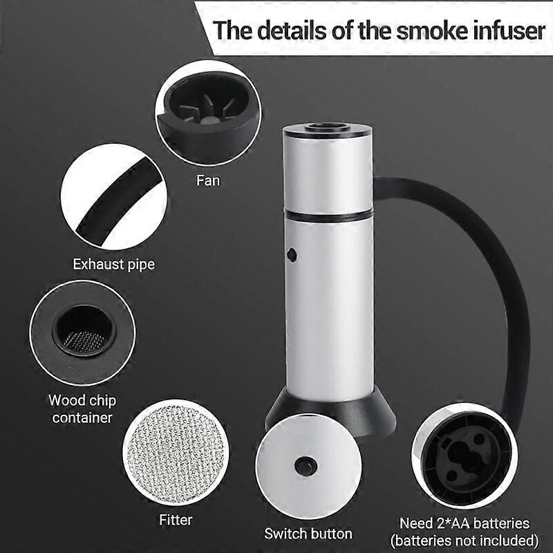 Portable Smoker Infusion Fresh Smoke to Improve Taste Smoke Smoker Meat ...