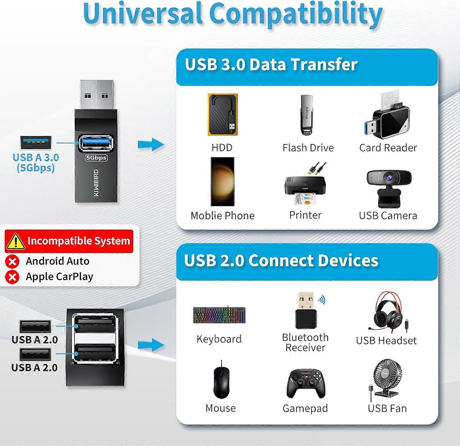 Mini USB Hub with Multiple USB Ports 1 x USB 3.0, 2 x USB 2.0, USB ...