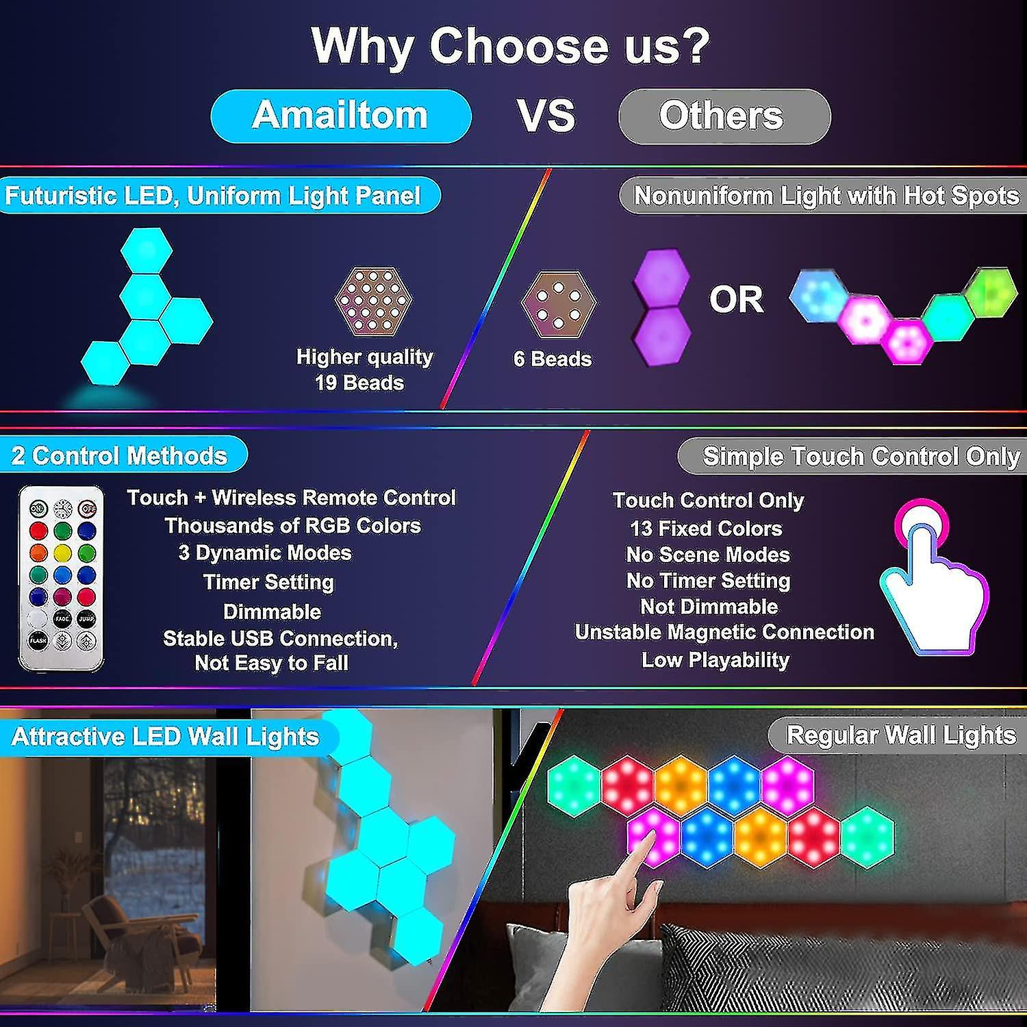 Hexagon Lights With Remote Control, Smart Led Wall Light Panels Touch ...