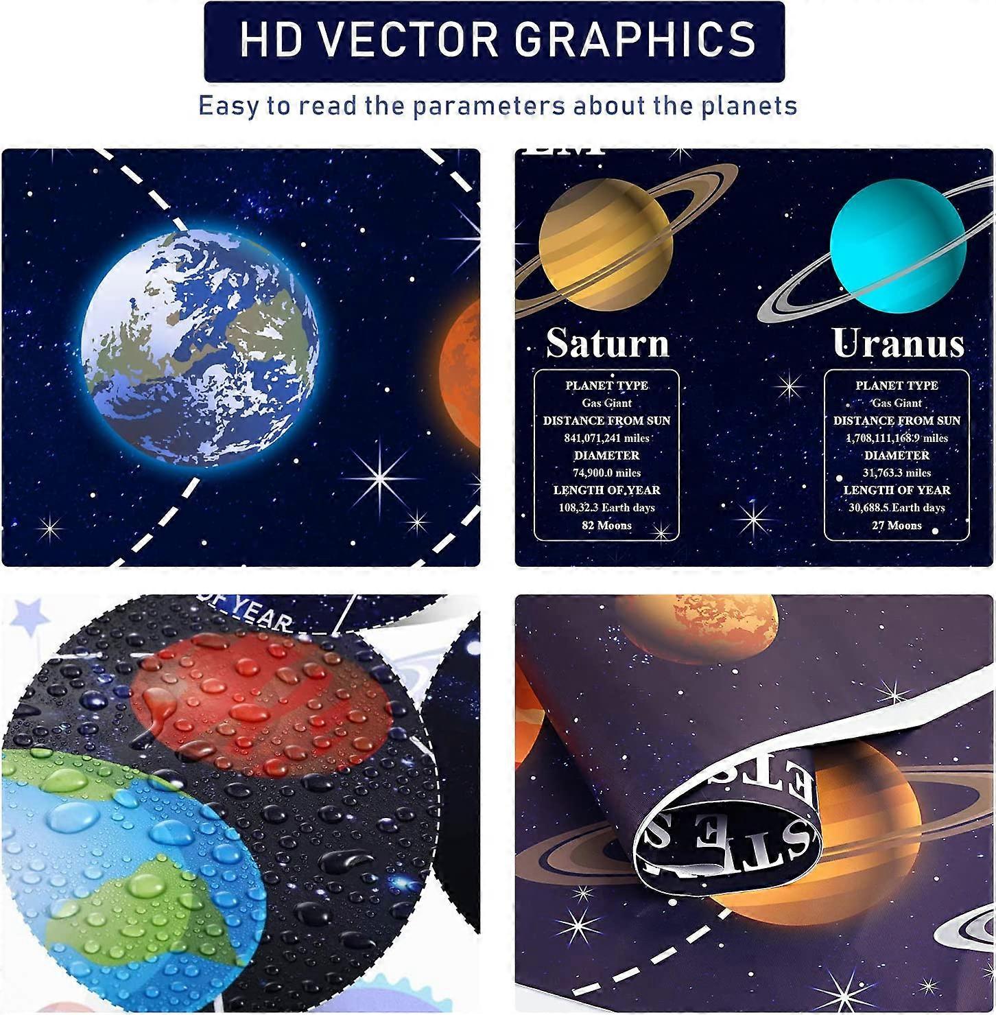 Solar System Poster Science Banner Educational Teaching Wall maps with ...