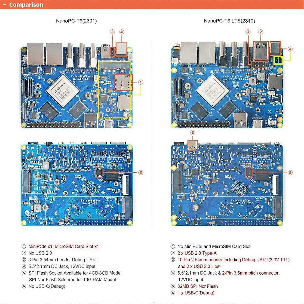 For NanoPC-T6 & Combo 4G+32G EMMC Dual 2.5G Rockchip RK3588 2.5Gbps LAN ...